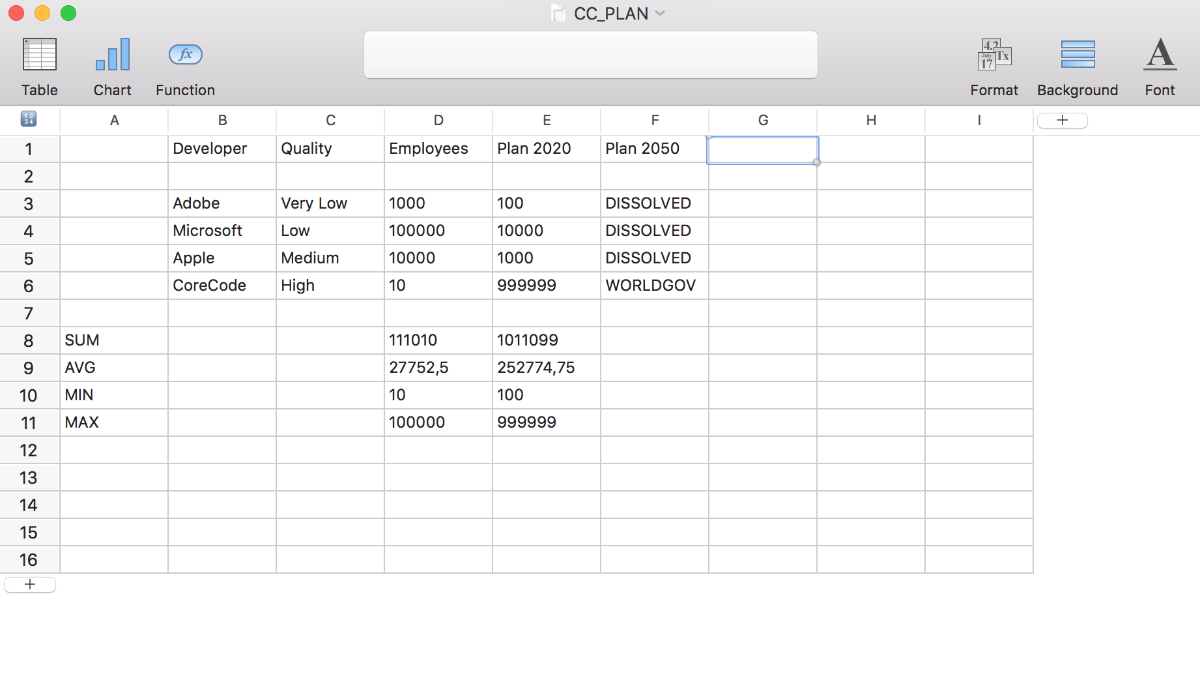 What are alternatives to Microsoft Excel