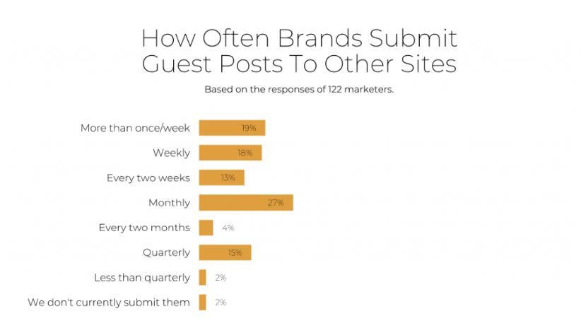 Link Building – What it Is and How it Works, Useful Tools, Basic Strategies