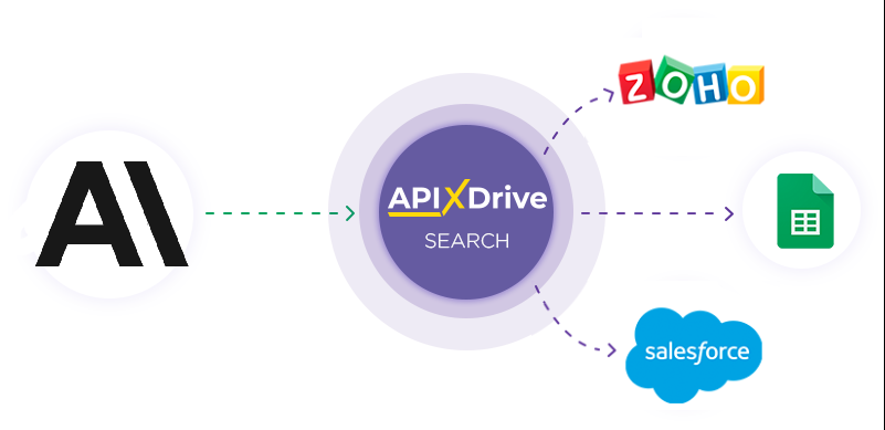 How to Connect Anthropic to Apps