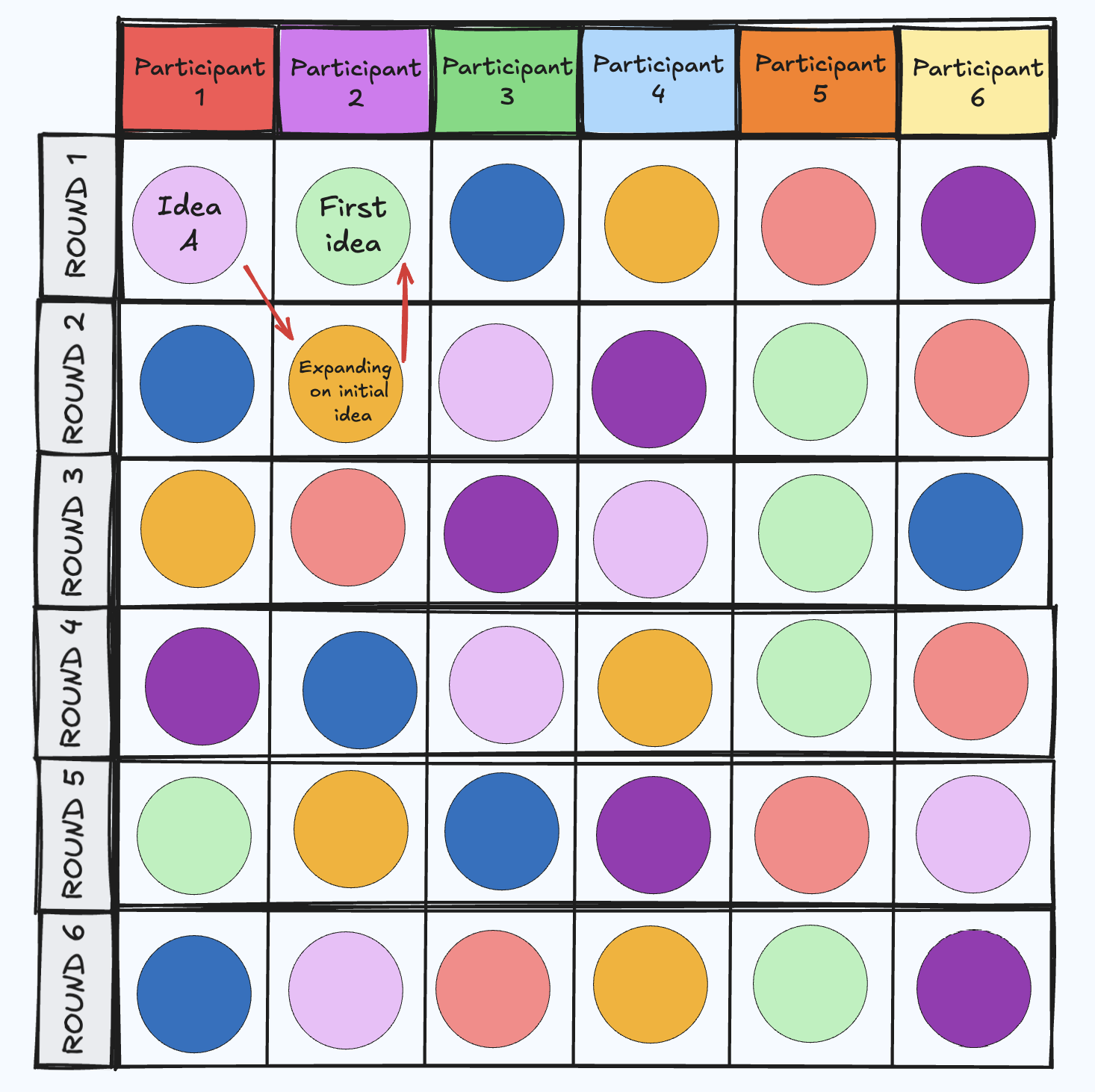 What is the 6-3-5 Brainwriting Method and How to Use It to Generate ...