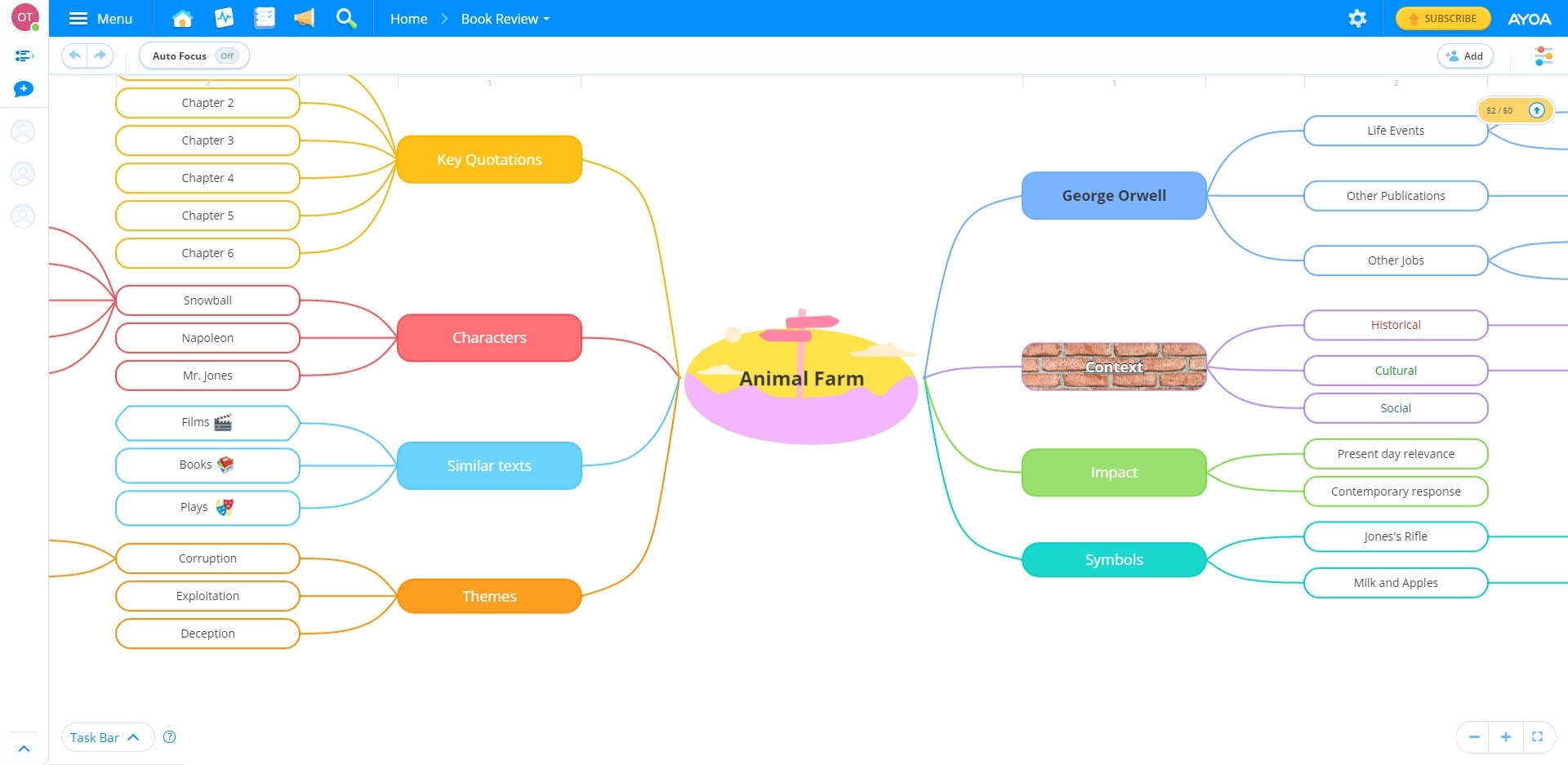 What are mind maps used for | How to create it