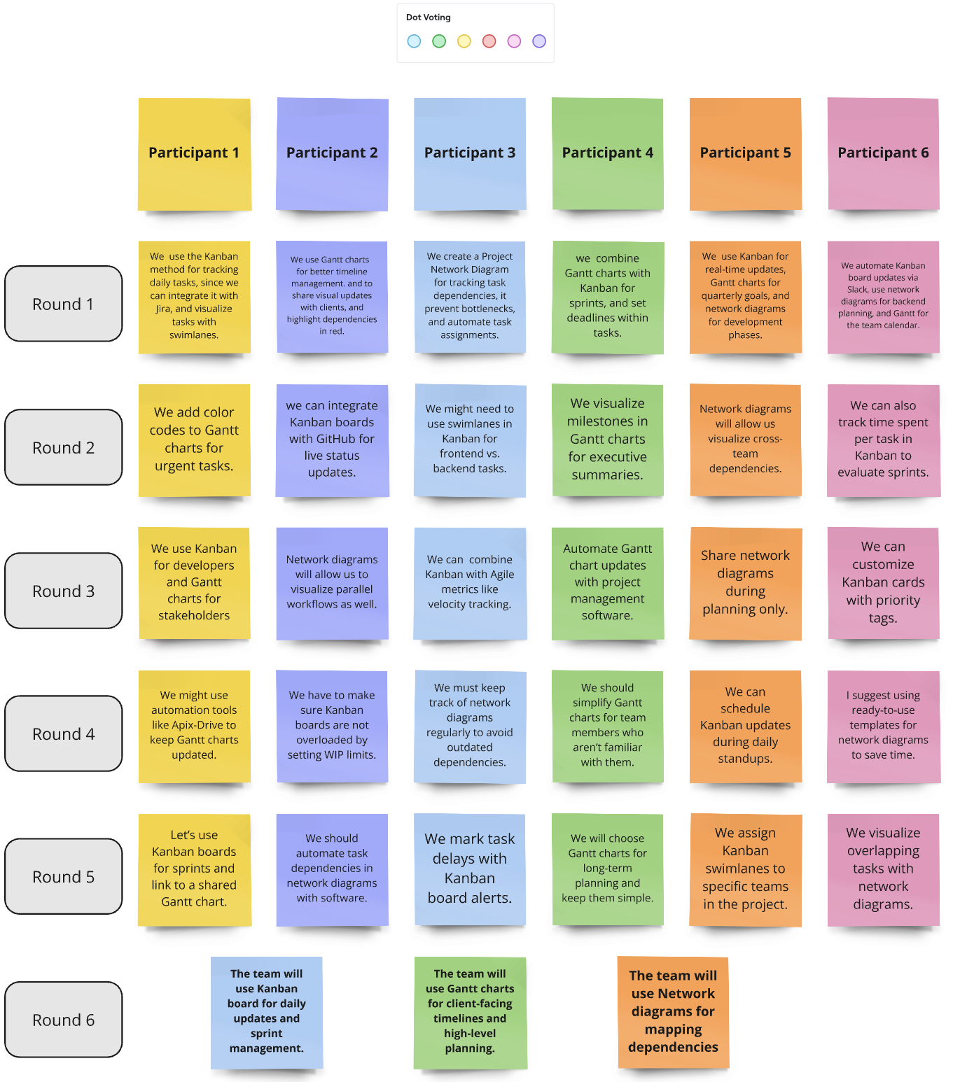 What is the 6-3-5 Brainwriting Method and How to Use It to Generate ...