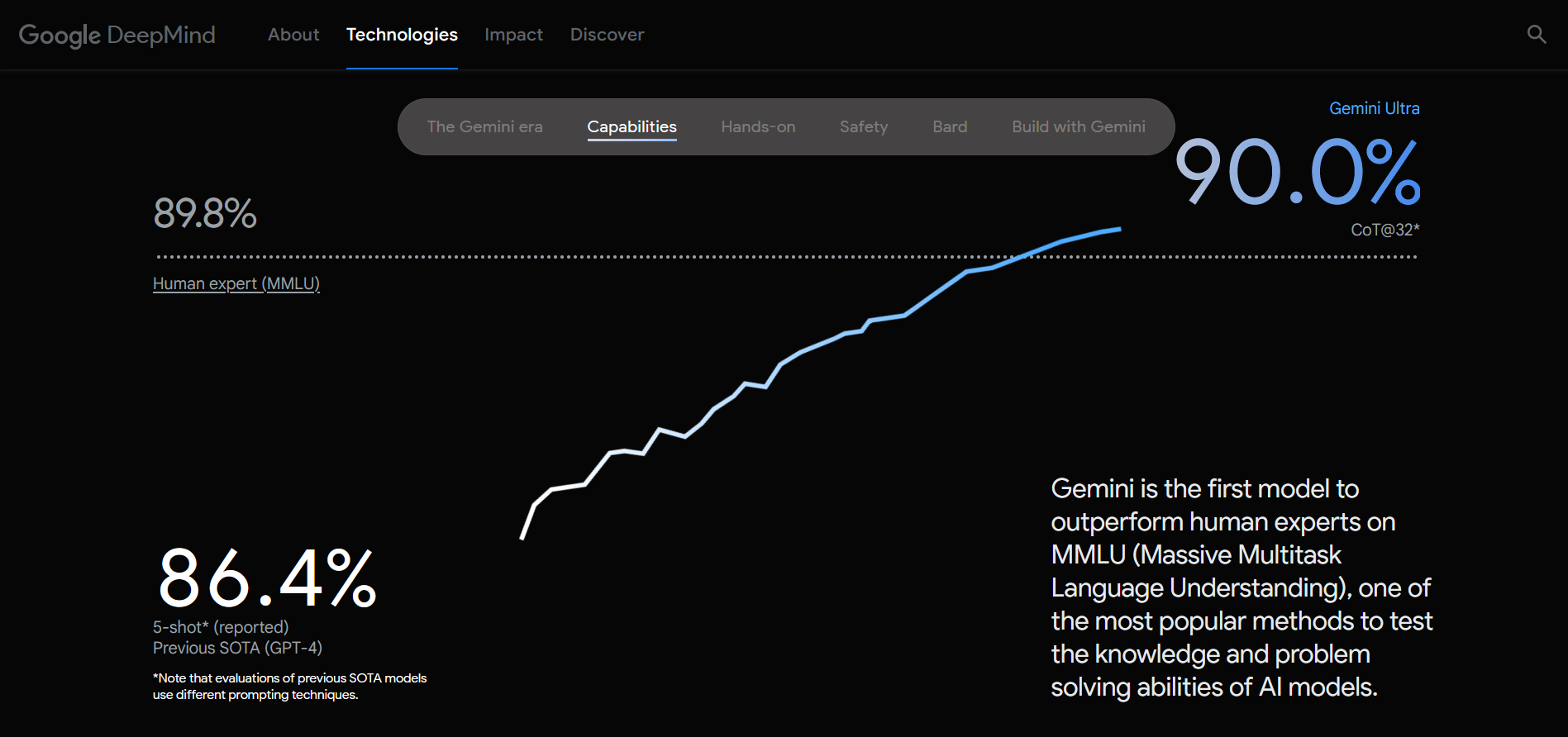 Gemini AI Model: What it is, Where it is Used, Nano, Pro and Ultra Versions