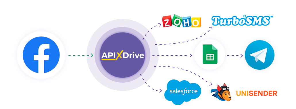 How to Connect Facebook to Apps as Data Source