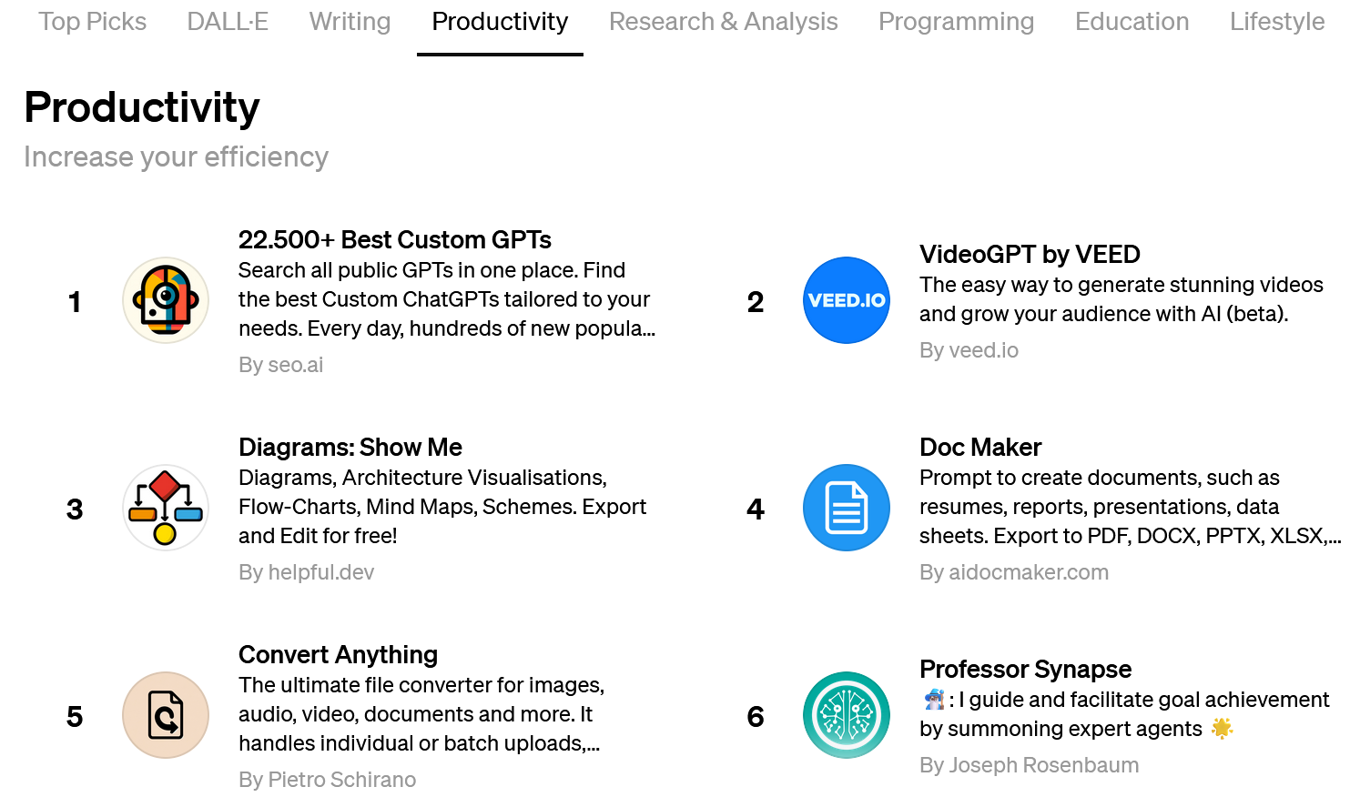 OpenAI Introduces GPT Store: Marketplace for Custom ChatGPTs