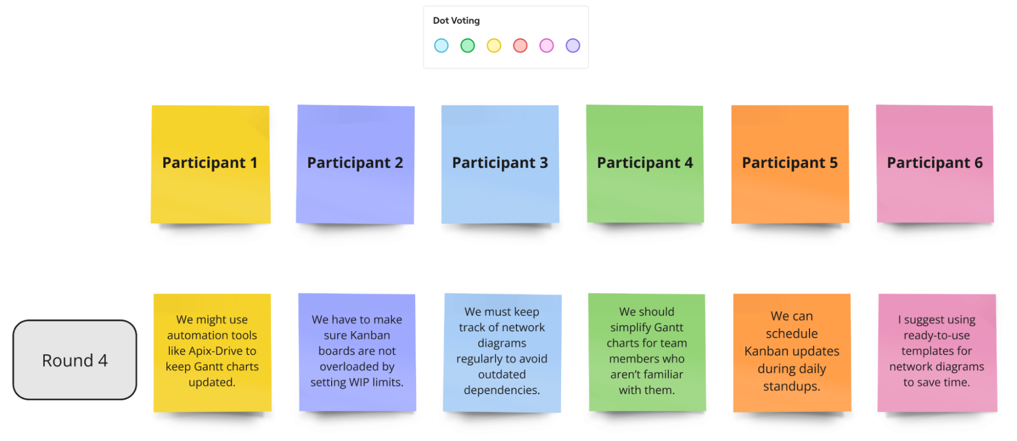 What is the 6-3-5 Brainwriting Method and How to Use It to Generate ...