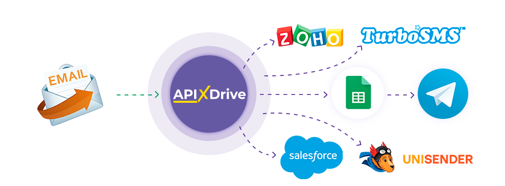 How to Connect IMAP to Apps as Data Source