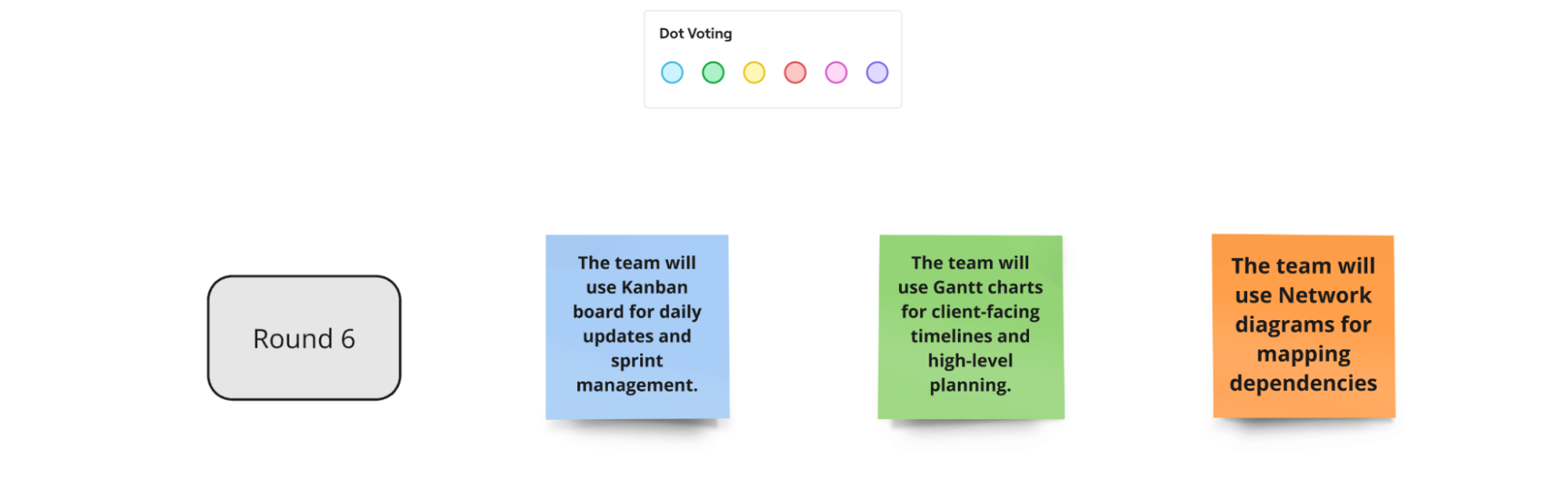 What is the 6-3-5 Brainwriting Method and How to Use It to Generate ...