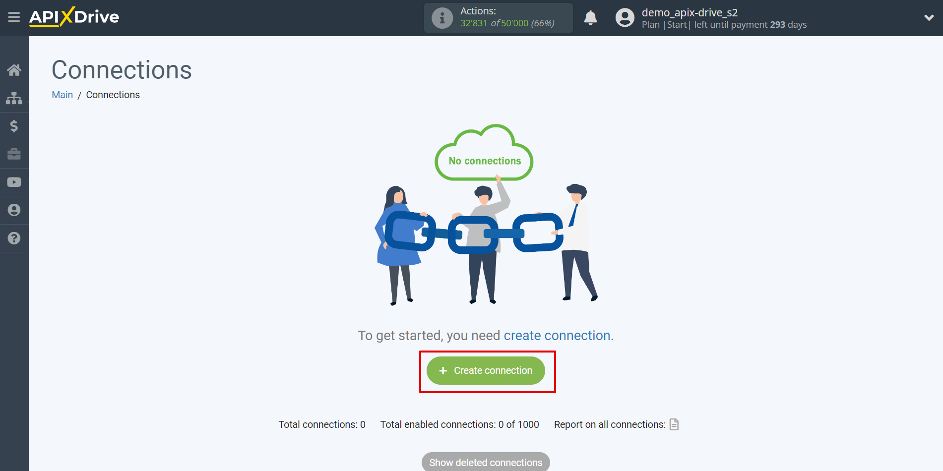 Generación masiva de textos: utilizamos el servicio ApiX-Drive y el módulo AI TOOLS (ChatGPT)